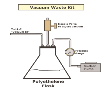 Vacuum Waste Kit - ALA Scientific